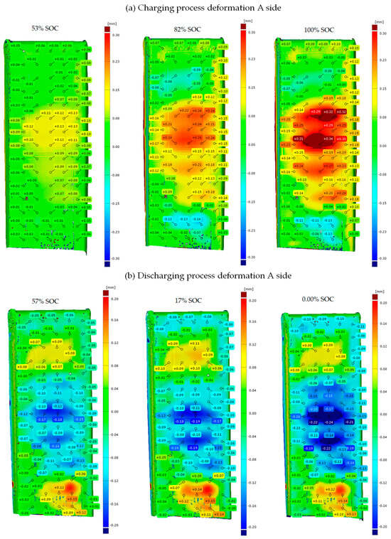Deformation Analysis of Different Lithium Battery Designs Using the DIC ...