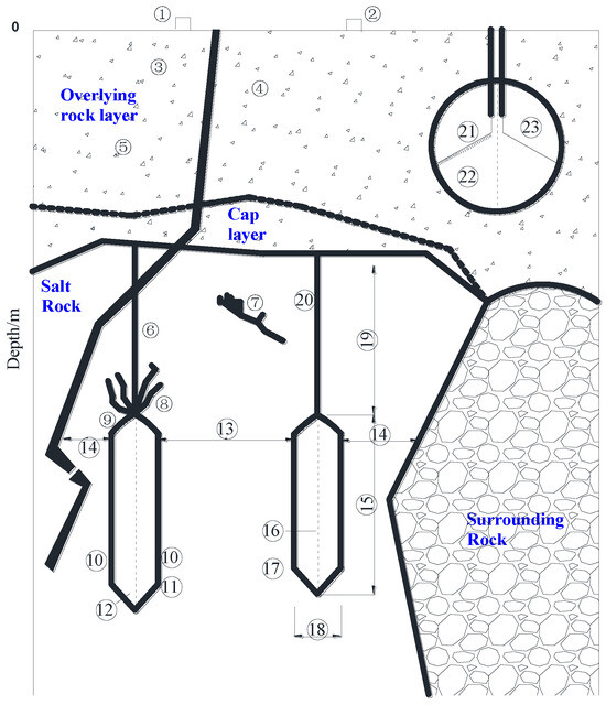 Allowable Pillar Width for Salt Cavern Gas Storage Based on Triangular ...
