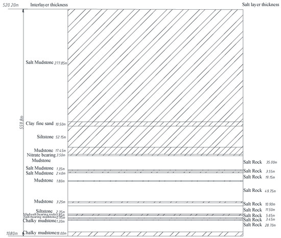 Allowable Pillar Width for Salt Cavern Gas Storage Based on Triangular ...