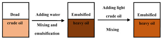 Experimental Study on Water-in-Heavy-Oil Droplets Stability and ...