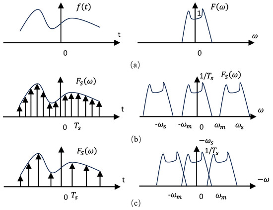 EhdNet: Efficient Harmonic Detection Network for All-Phase Processing ...