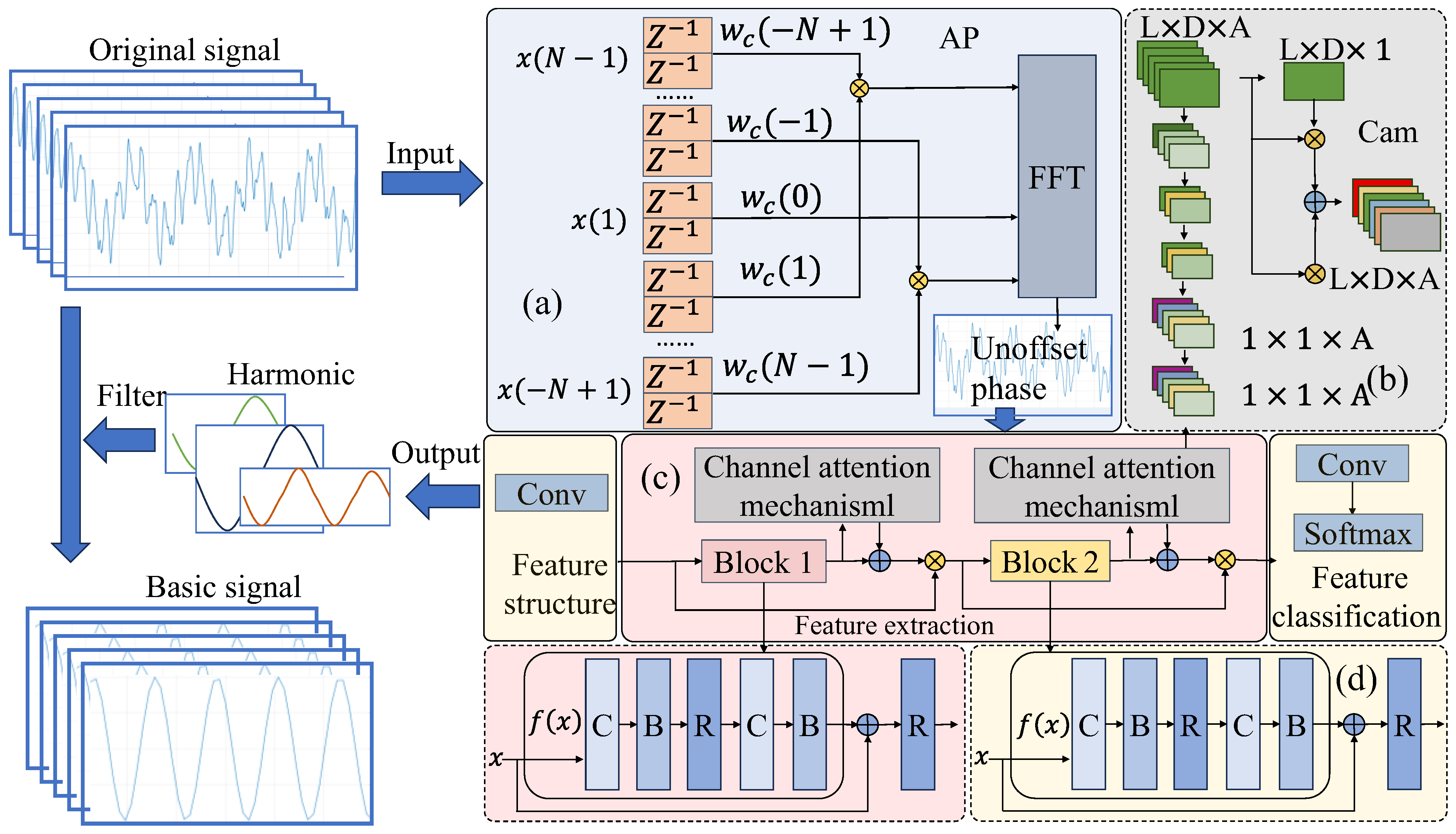 Energies | Free Full-Text | EhdNet: Efficient Harmonic Detection Network for All-Phase ...