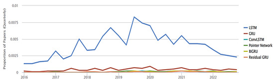 Predicting Steam Turbine Power Generation: A Comparison of Long Short ...