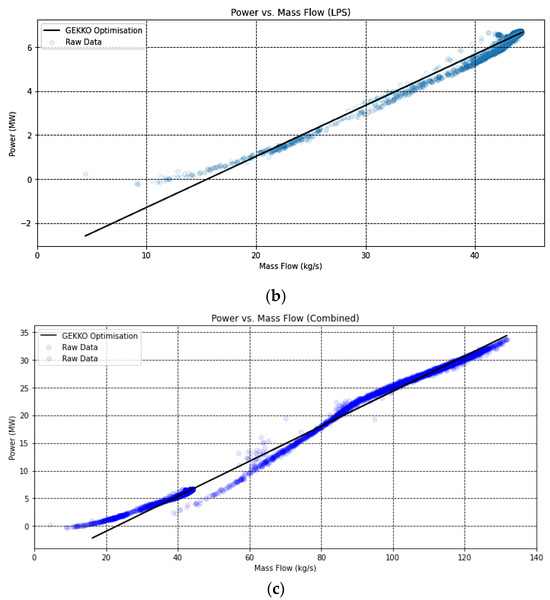 Predicting Steam Turbine Power Generation: A Comparison of Long Short ...