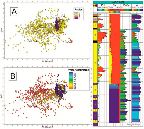 Integration of Well Logging and Seismic Data for the Prognosis of ...