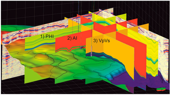 Integration of Well Logging and Seismic Data for the Prognosis of ...