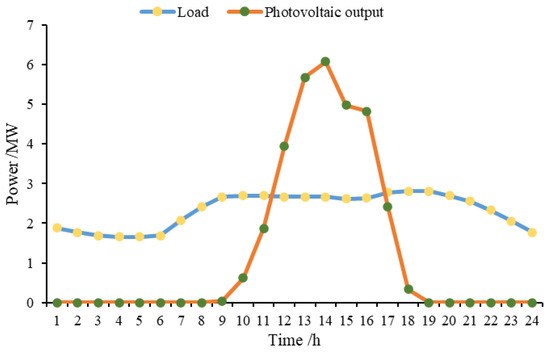 An Optimization Method for the Distributed Collaborative Operation of Multilateral Entities ...