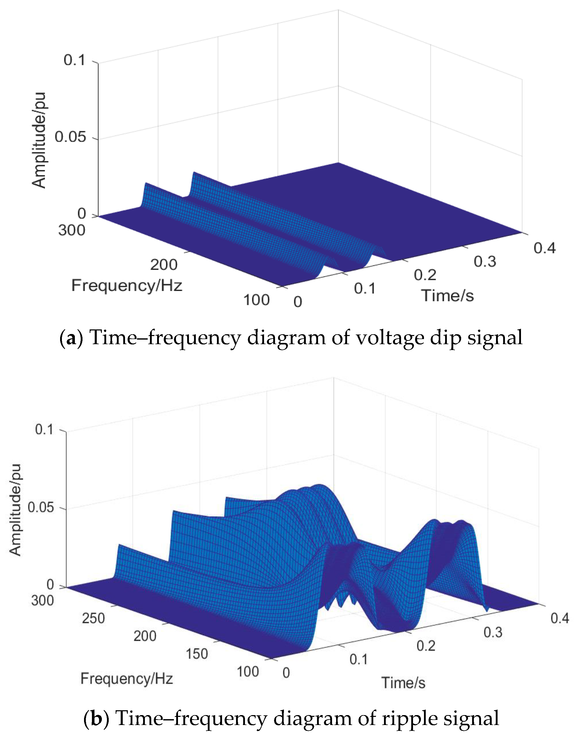 Classification Algorithm for DC Power Quality Disturbances Based on SABO-BP