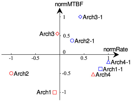 Study on Reliability of PACSs with Integrated Consideration of Both ...