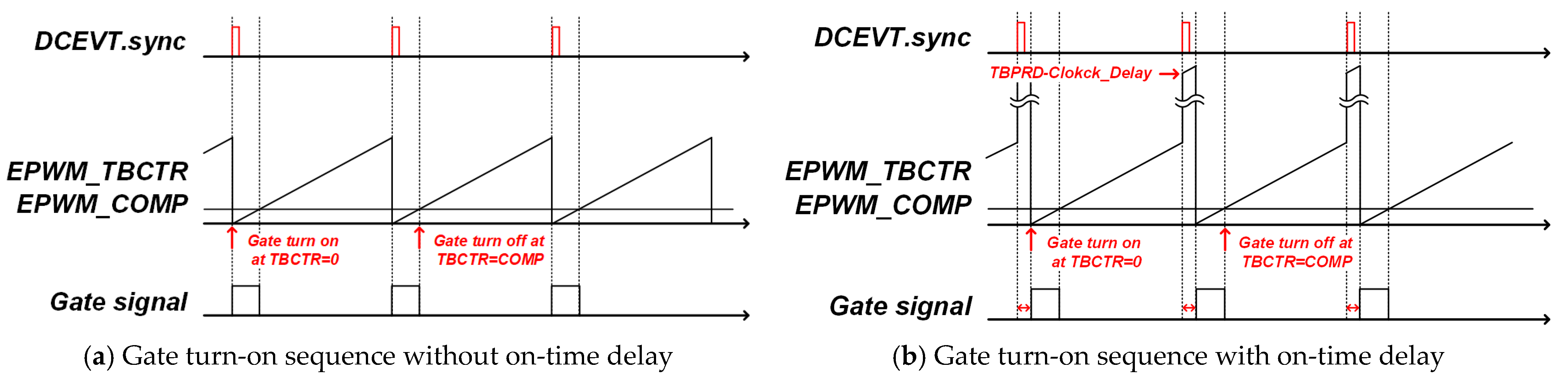 Efficiency and PF Improving Techniques with a Digital Control for Totem-Pole Bridgeless CRM ...