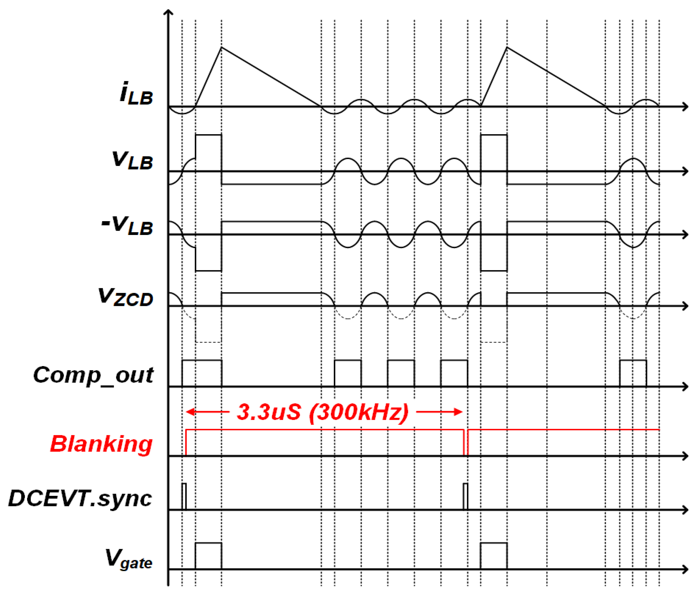 Efficiency and PF Improving Techniques with a Digital Control for Totem-Pole Bridgeless CRM ...