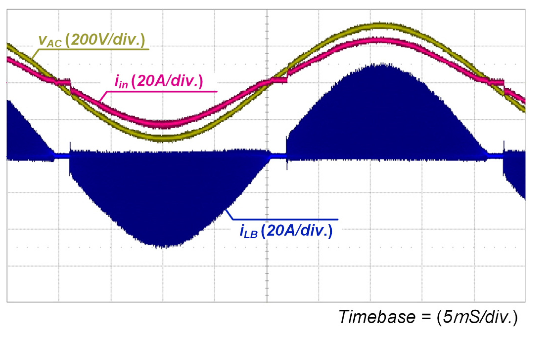 Efficiency and PF Improving Techniques with a Digital Control for Totem-Pole Bridgeless CRM ...