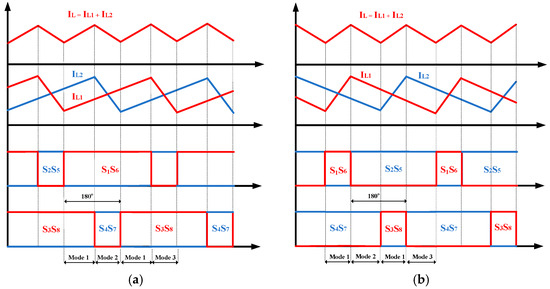 Energies | Free Full-Text | Comparative Analysis of PWM Techniques for Interleaved Full Bridge ...