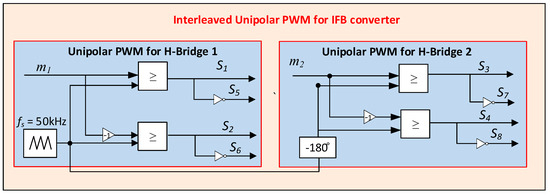 Energies | Free Full-Text | Comparative Analysis of PWM Techniques for Interleaved Full Bridge ...