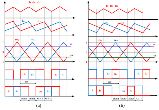 Energies | Free Full-Text | Comparative Analysis of PWM Techniques for Interleaved Full Bridge ...