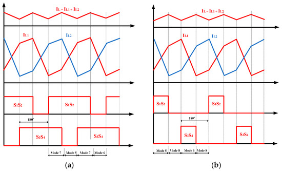 Energies | Free Full-Text | Comparative Analysis of PWM Techniques for Interleaved Full Bridge ...