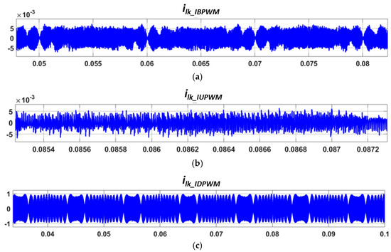 Energies | Free Full-Text | Comparative Analysis of PWM Techniques for Interleaved Full Bridge ...