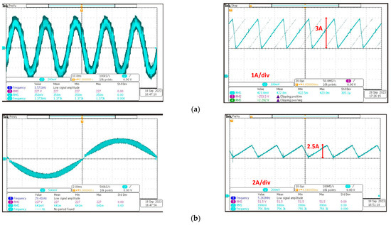 Energies | Free Full-Text | Comparative Analysis of PWM Techniques for Interleaved Full Bridge ...