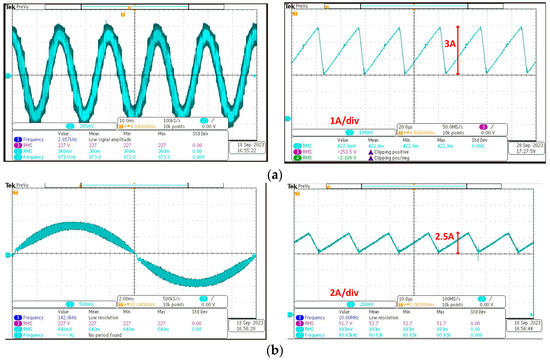 Energies | Free Full-Text | Comparative Analysis of PWM Techniques for Interleaved Full Bridge ...