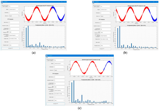 Energies | Free Full-Text | Comparative Analysis of PWM Techniques for Interleaved Full Bridge ...