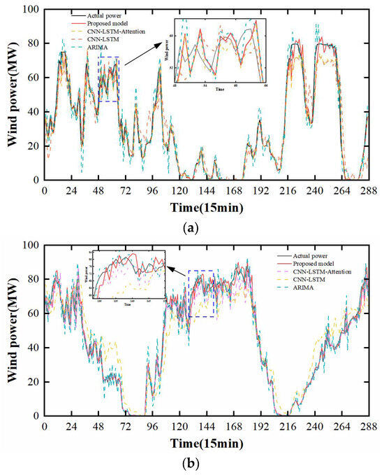Interpretable Wind Power Short-Term Power Prediction Model Using Deep Graph Attention Network