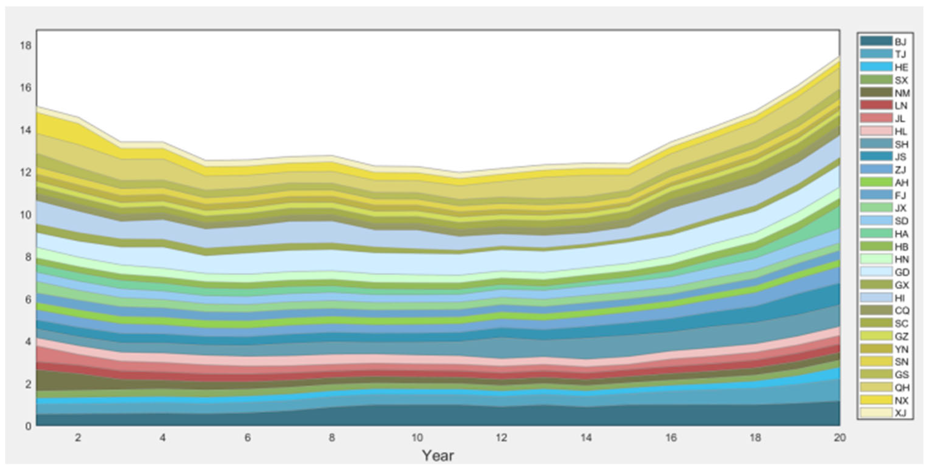 Energies | Free Full-Text | How Do Financial Development and Industrial Structure Affect Green ...