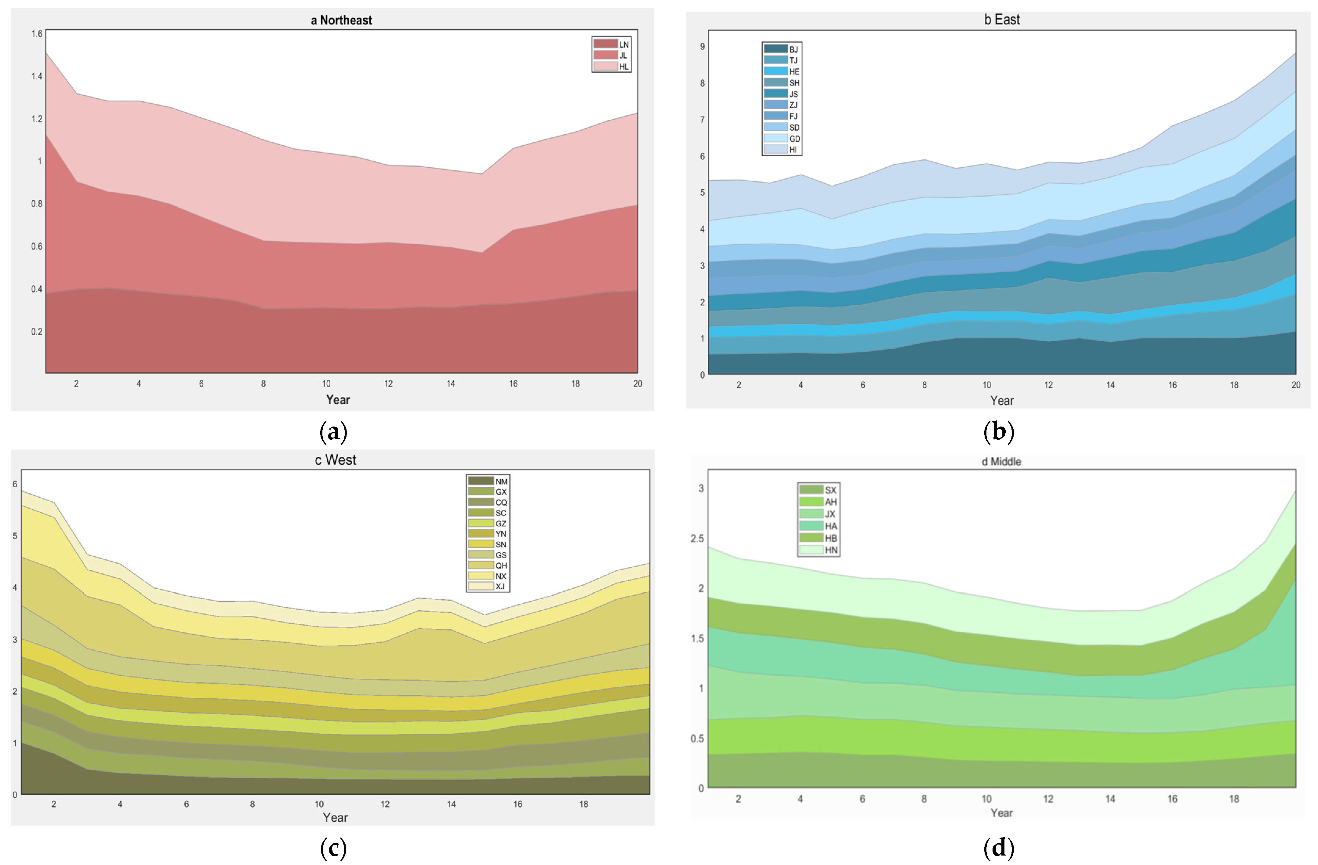 Energies | Free Full-Text | How Do Financial Development and Industrial Structure Affect Green ...