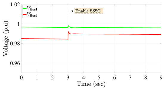 Enhancing Loadability of Transmission Lines Using Static Synchronous Series Compensator Devices ...