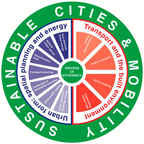 Energies | Free Full-Text | Challenges Ahead for Sustainable Cities: An ...