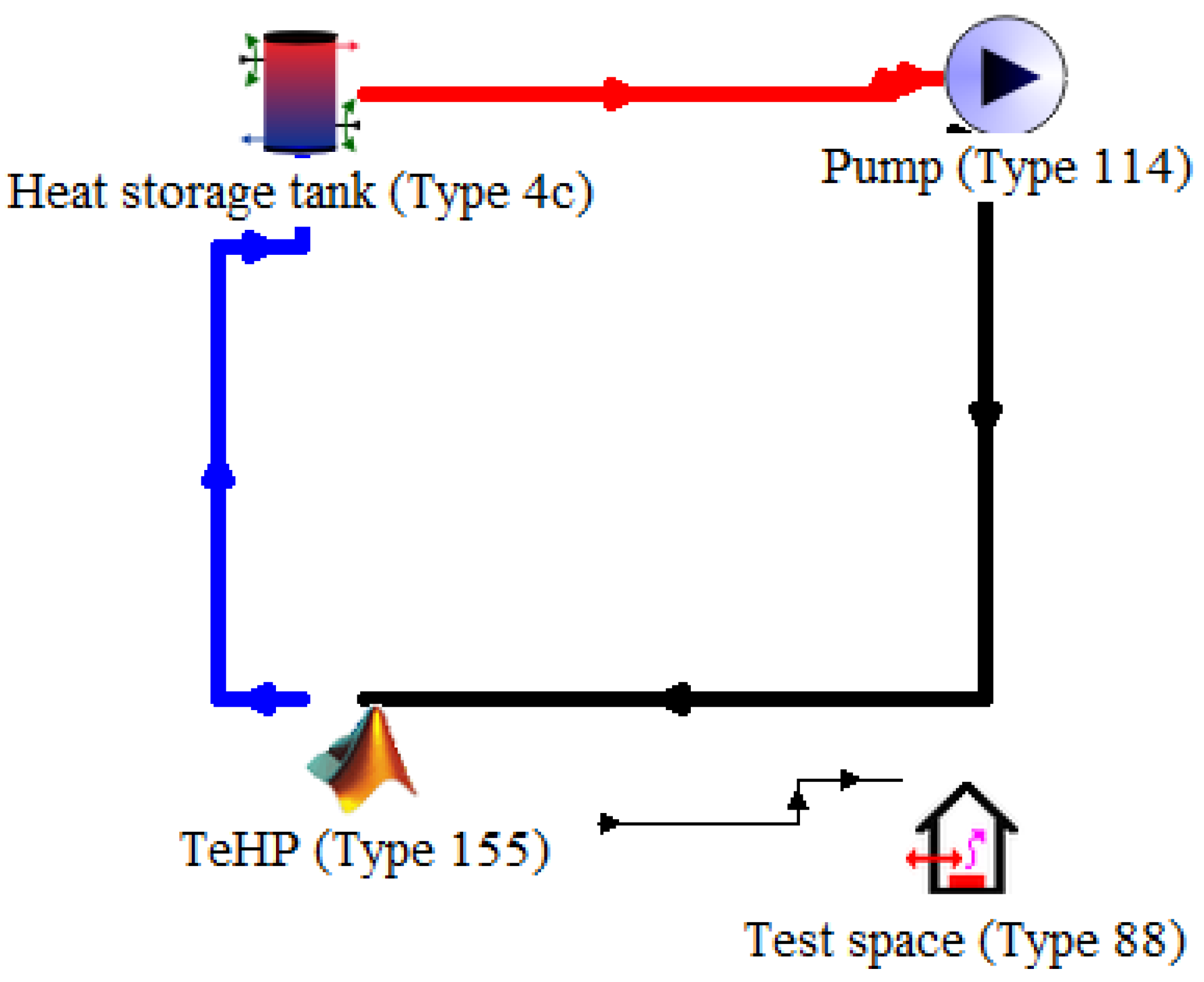 Modelling and Experimental Characterisation of a Water-to-Air ...