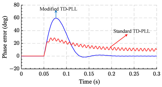 Advanced Single-Phase PLL-Based Transfer Delay Operators: A Comprehensive Review and Optimal ...