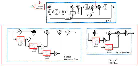Advanced Single-Phase PLL-Based Transfer Delay Operators: A ...