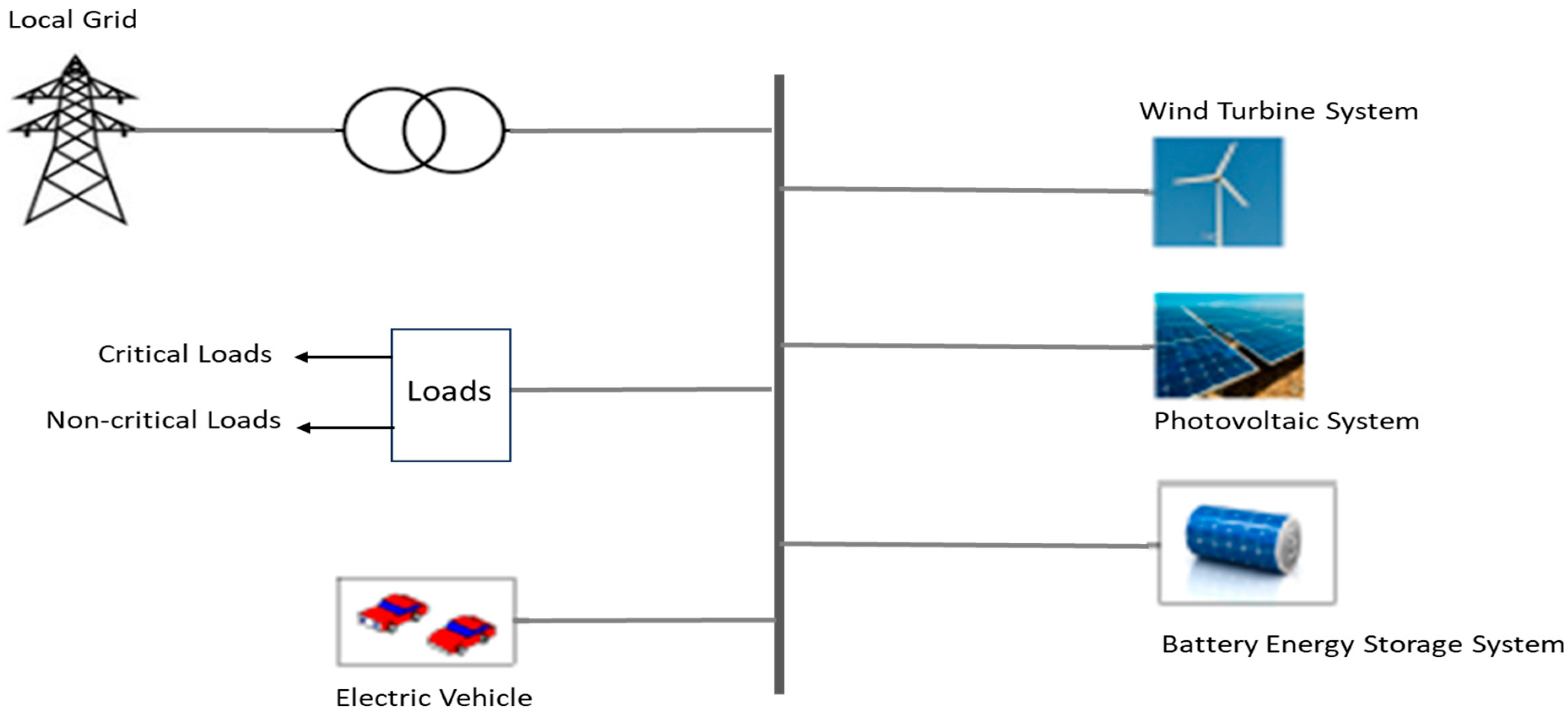 Energies | Free Full-Text | Particle Swarm Optimization for an Optimal Hybrid Renewable Energy ...