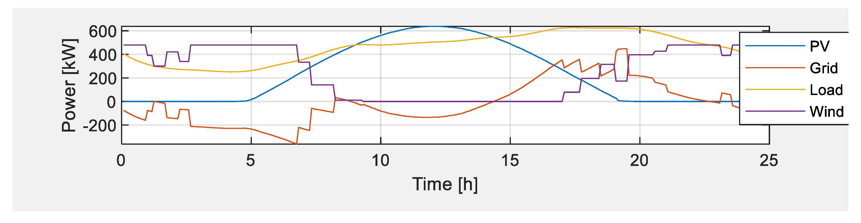 Energies | Free Full-Text | Particle Swarm Optimization for an Optimal Hybrid Renewable Energy ...