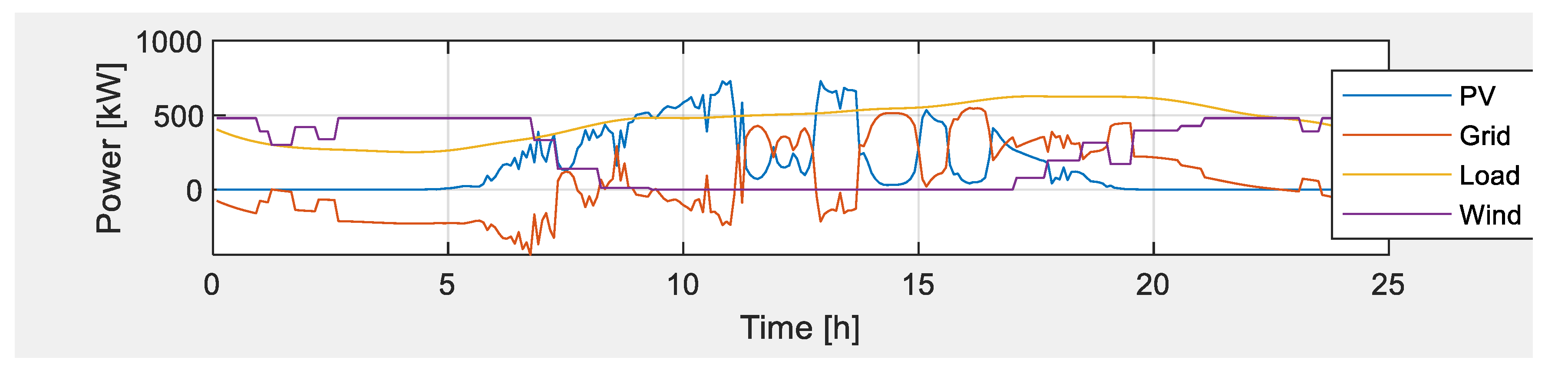 Energies | Free Full-Text | Particle Swarm Optimization for an Optimal Hybrid Renewable Energy ...