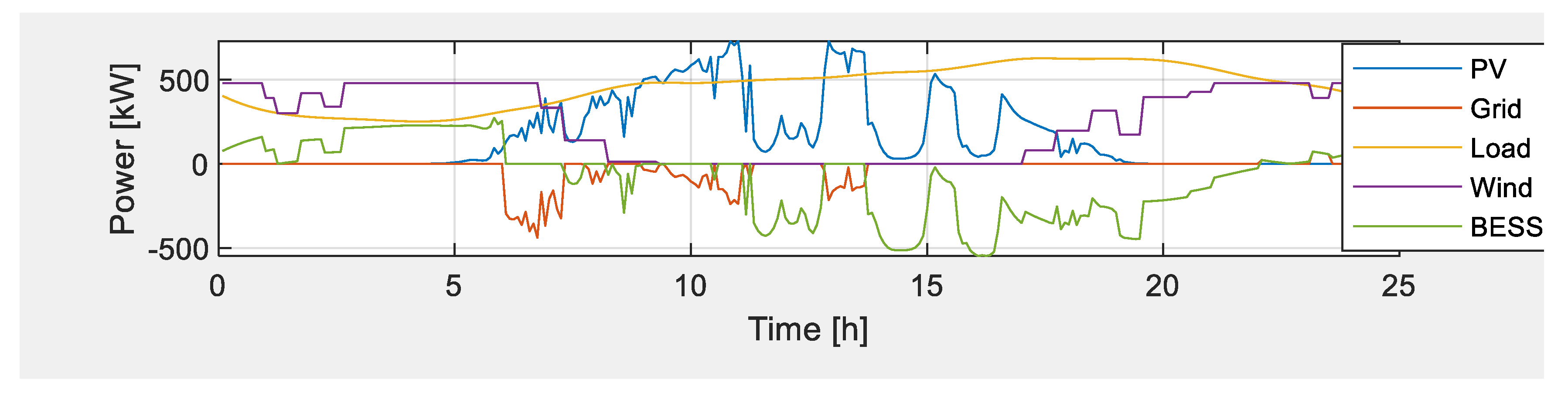 Energies | Free Full-Text | Particle Swarm Optimization for an Optimal Hybrid Renewable Energy ...