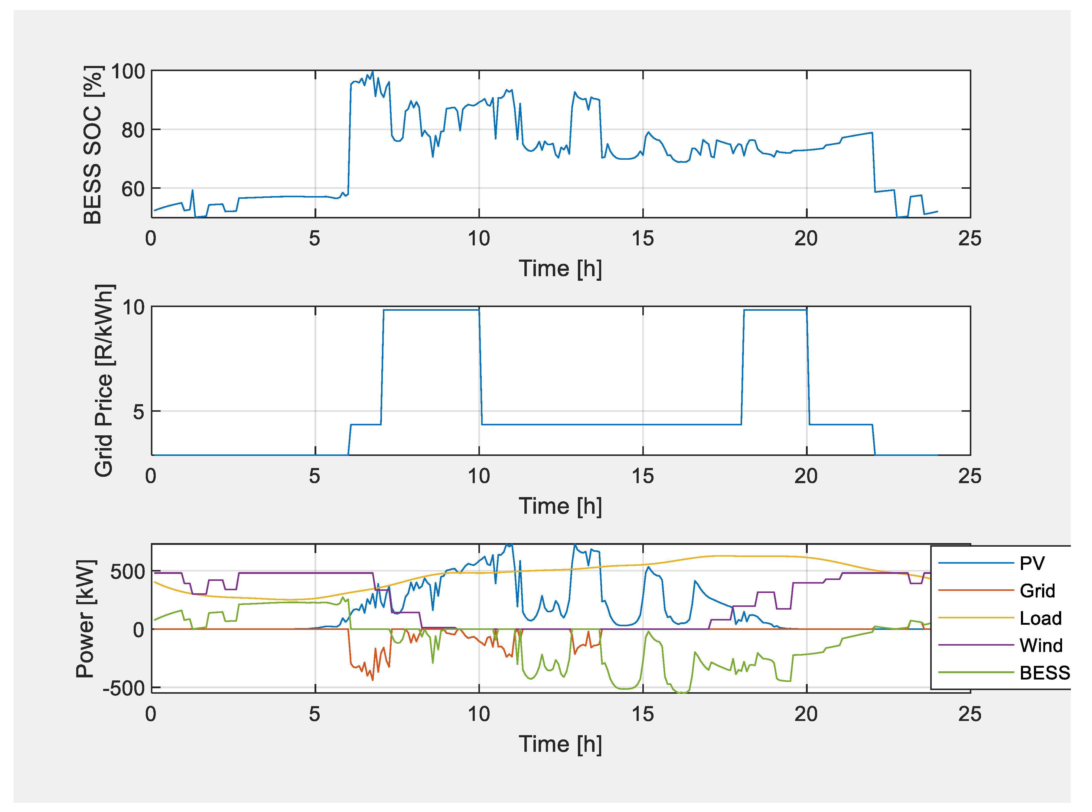 Energies | Free Full-Text | Particle Swarm Optimization for an Optimal Hybrid Renewable Energy ...
