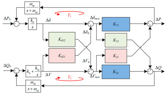 A Feedforward Control-Based Power Decoupling Strategy for Grid-Forming Grid-Connected Inverters