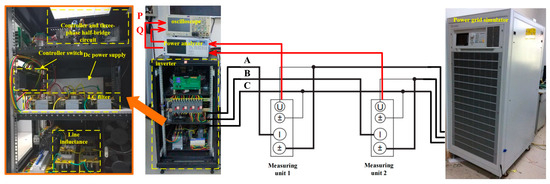 A Feedforward Control-Based Power Decoupling Strategy for Grid-Forming Grid-Connected Inverters