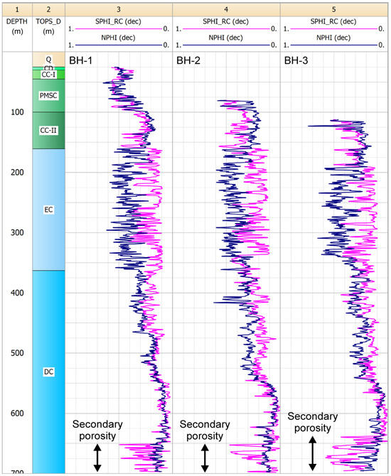 Energies | Free Full-Text | Groundwater Exploration in Carbonate ...