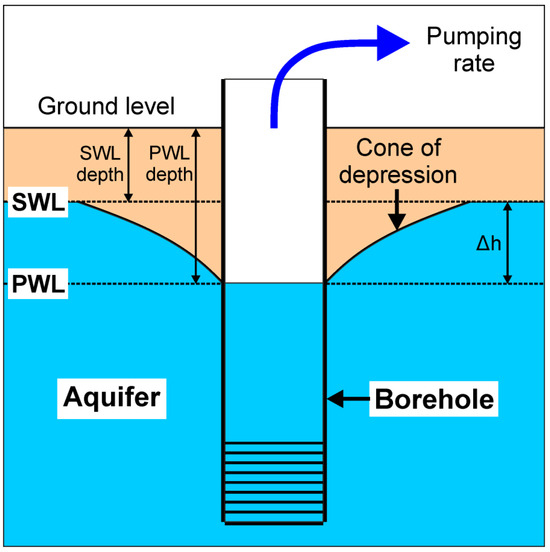 Groundwater Exploration in Carbonate Reservoirs Using Borehole ...