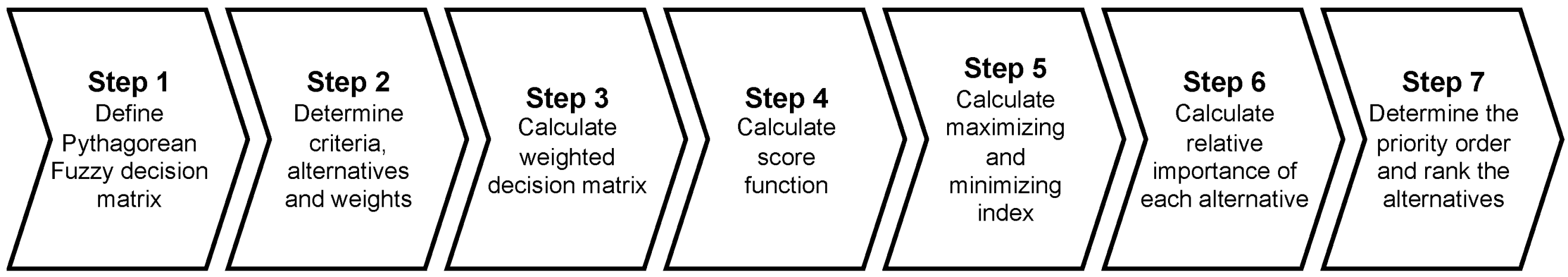 Energies | Free Full-Text | A Novel Trigonometric Entropy Measure Based on the Complex ...