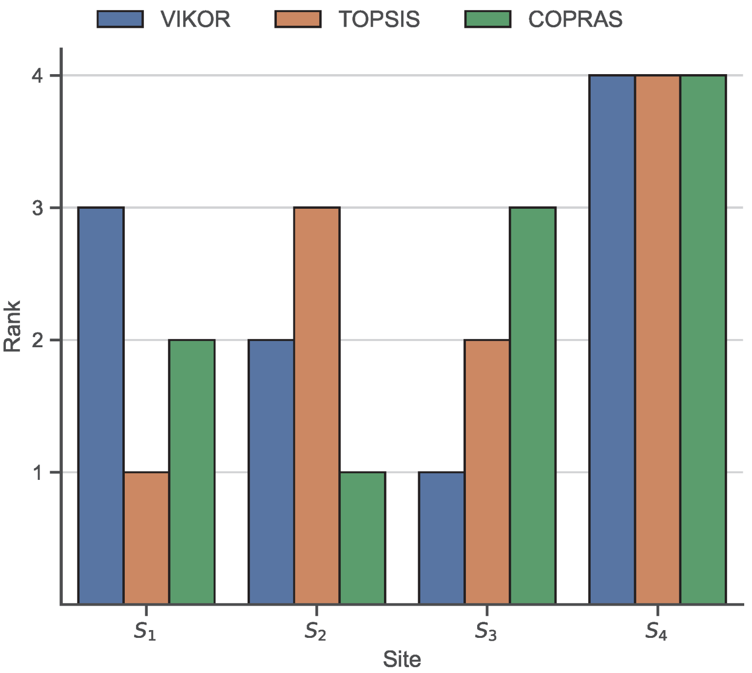 Energies | Free Full-Text | A Novel Trigonometric Entropy Measure Based on the Complex ...