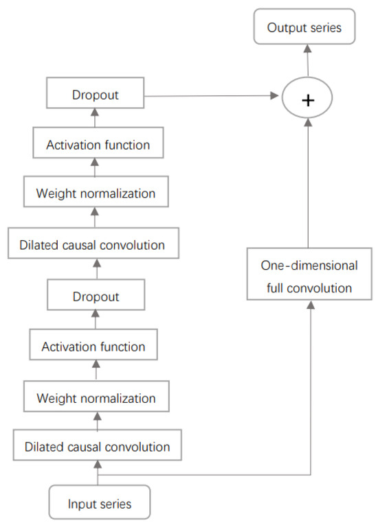 Research on Power Device Fault Prediction of Rod Control Power Cabinet ...