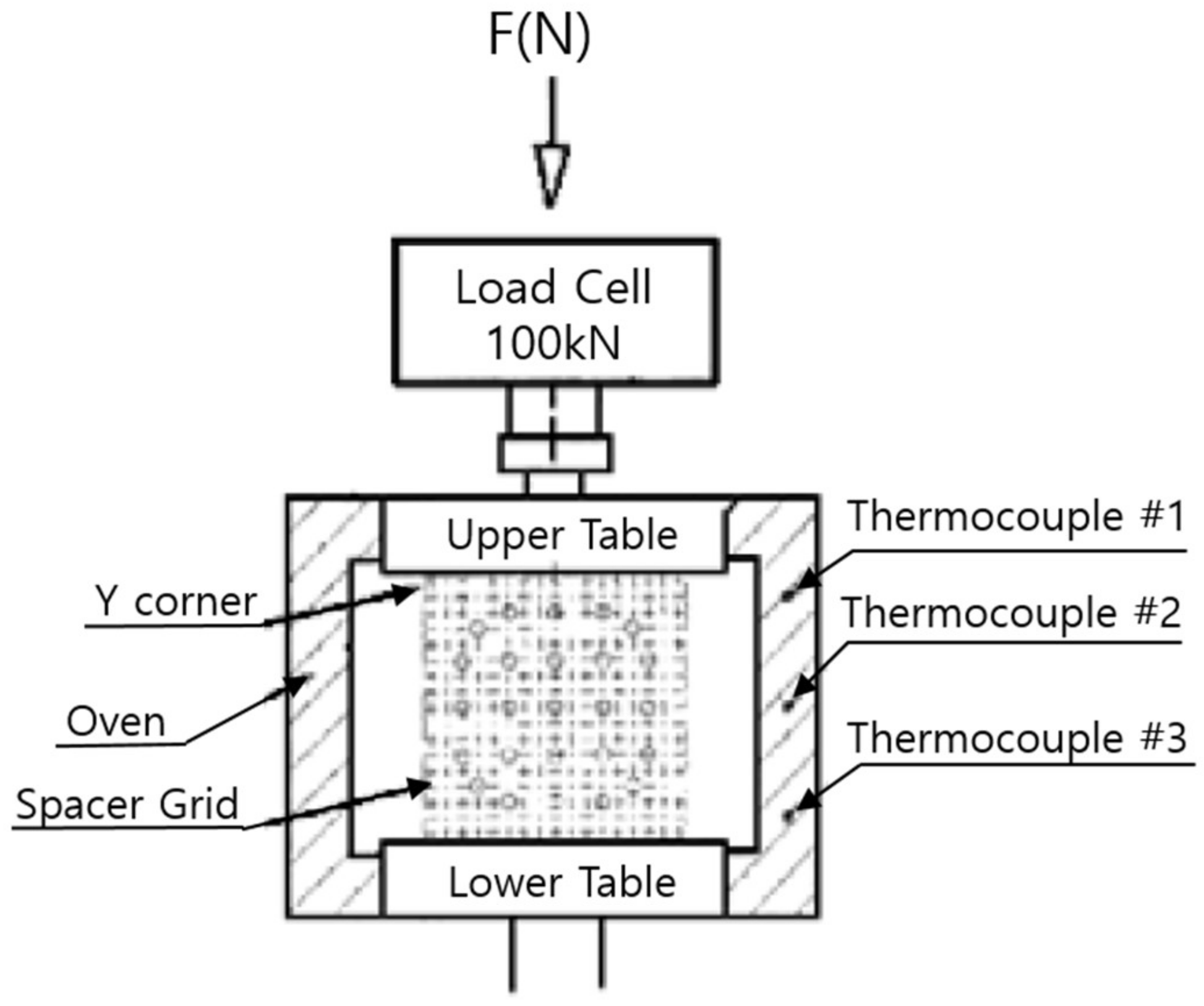 An Investigation of Structural Strength of Nuclear Fuel Spacer Grid