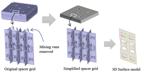 An Investigation of Structural Strength of Nuclear Fuel Spacer Grid