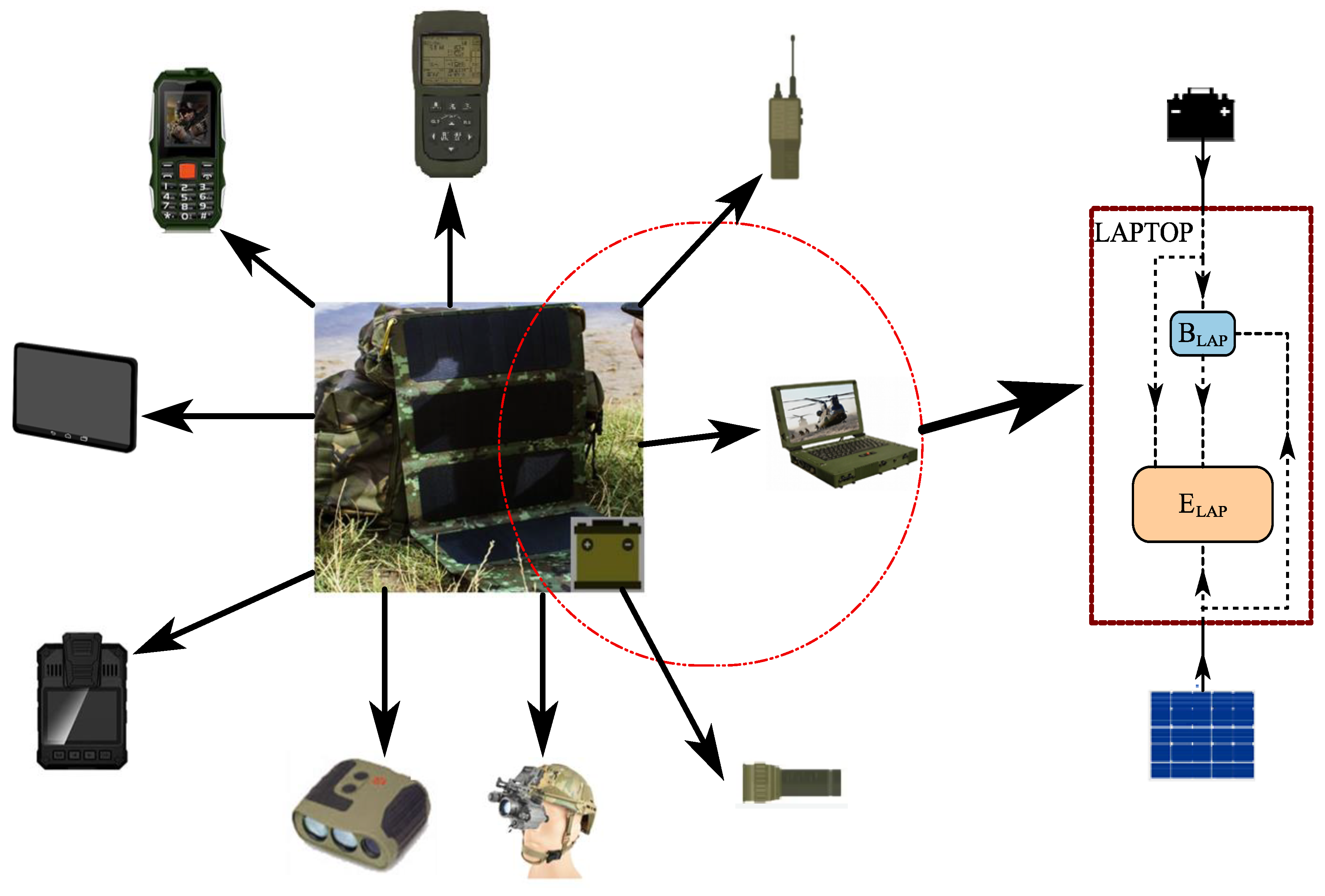 Optimal Power Flow Management for a Solar PV-Powered Soldier-Level Pico ...