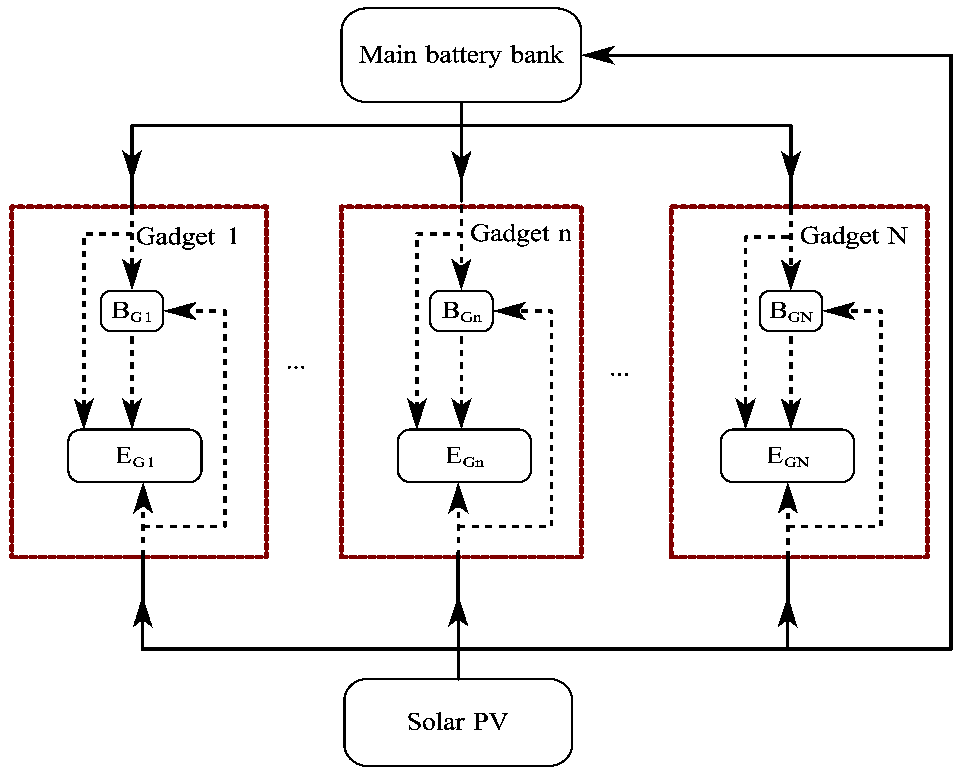 Optimal Power Flow Management for a Solar PV-Powered Soldier-Level Pico ...