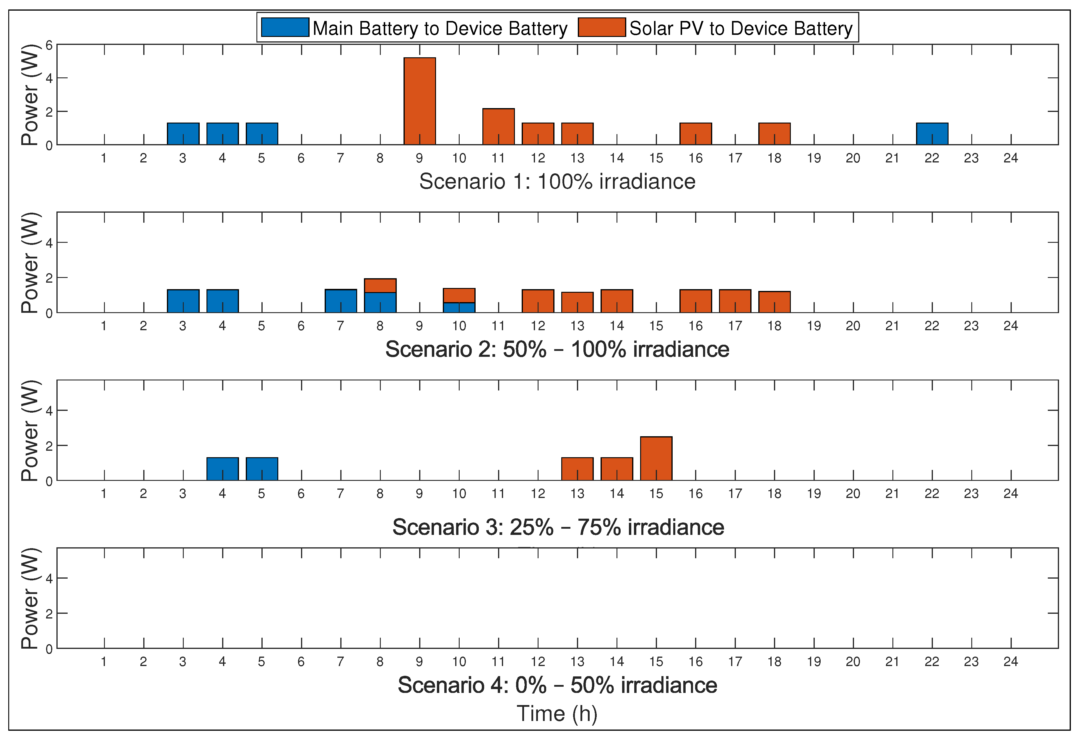Optimal Power Flow Management for a Solar PV-Powered Soldier-Level Pico ...