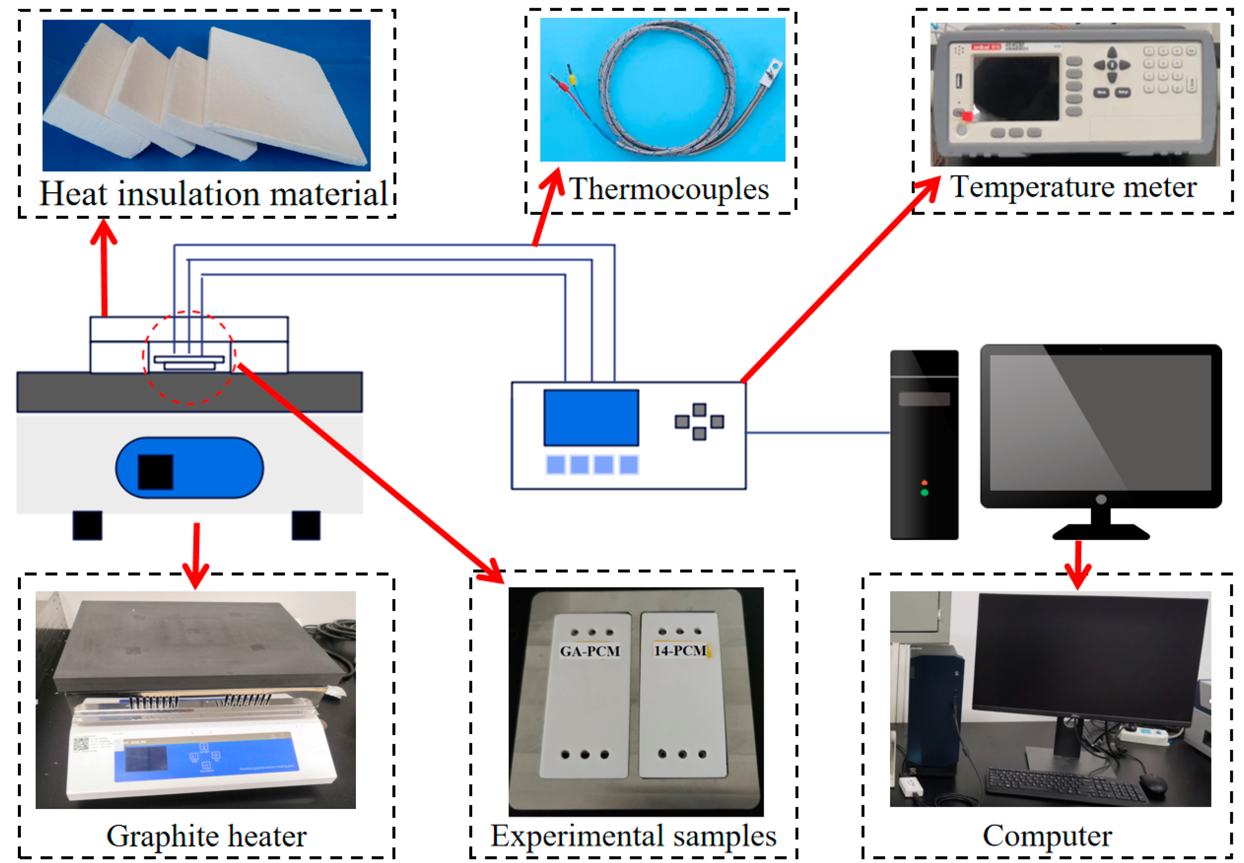 A Pore Scale Study on Heat Transfer Characteristics of Integrated ...